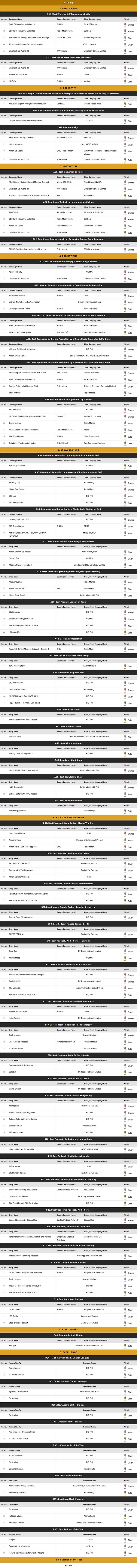 e4m Golden Mikes Awards 2026: 'बिग एफएम' का दबदबा, बना ‘रेडियो स्टेशन ...